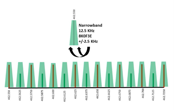 Introduction to Channel Spacing – MobileSystems